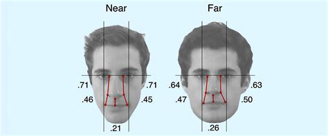 Facial Recognition Affected By The Distance Of The Camera University