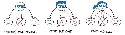 Supervision Trees Adopting Erlang