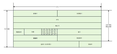 Tcp与udp面试常见题 Csview计算机招聘知识分享