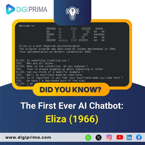 Digiprima Technologies On Linkedin Chatbot Didyouknow Techfacts