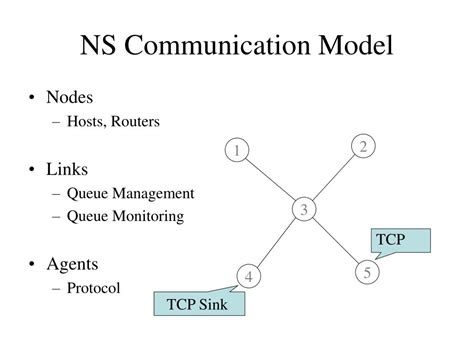 PPT Introduction To NS PowerPoint Presentation Free Download ID 5189879