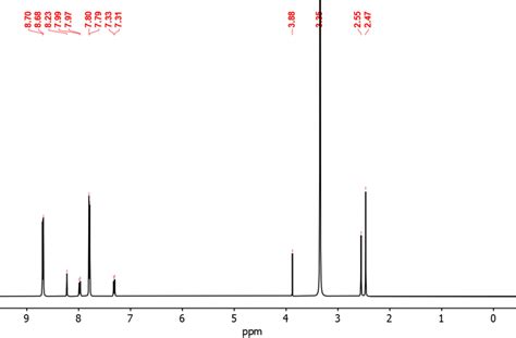 ¹h Nmr Spectra Of Boron Polymers 1a In Dmso D6 Download Scientific Diagram