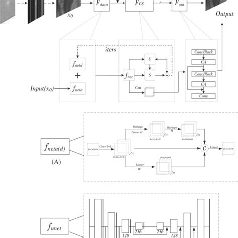 The Overall Architecture Of The Proposed Model Deep Learning Network Download Scientific
