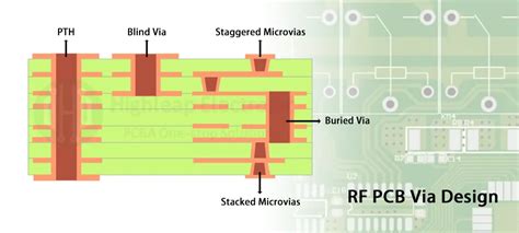 Pcb电路板设计综合指南