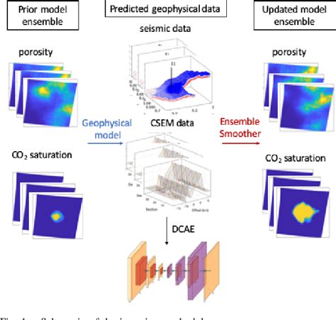 figure 1 from prediction of co₂ saturation spatial distribution using geostatistical inversion