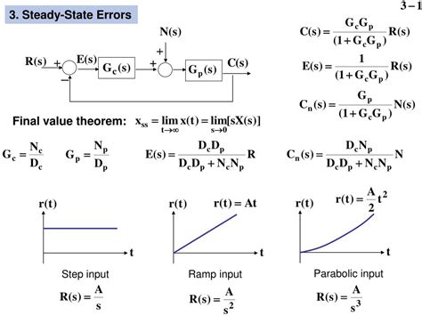 Ppt 3 Steady State Errors Powerpoint Presentation Free Download Id6534165