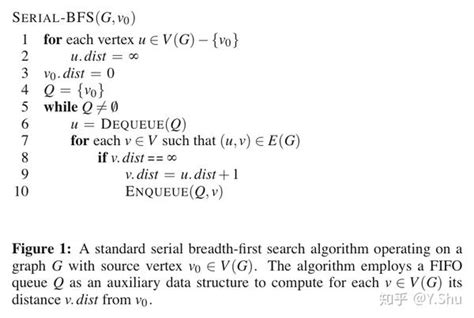 论文简介 高效并行 Bfs 搜索算法 知乎