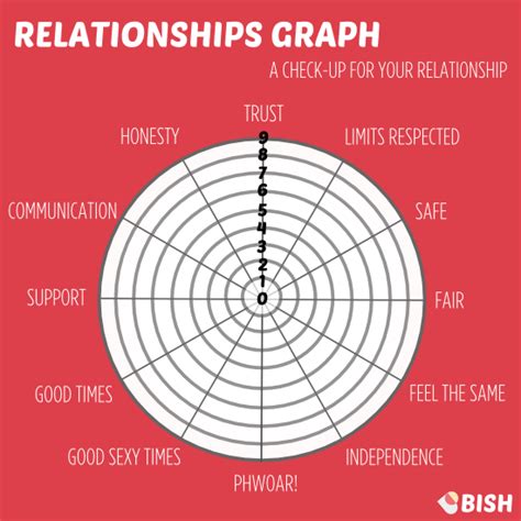 Relationships Graph Give Your Relationship A Check Up BISH