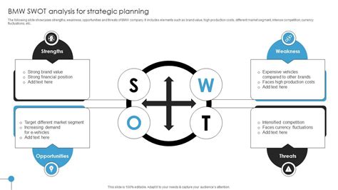 Bmw Swot Analysis For Strategic Planning Ppt Example