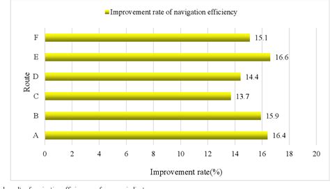 Figure 3 From The Application Of Machine Vision Algorithm In Obstacle