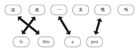 example of sentence alignment download scientific diagram