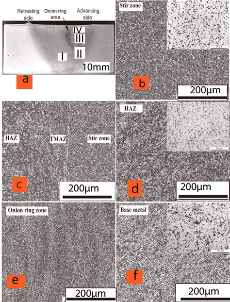 Joint Microstructure Showing A Cross Section Macrostructure B Download Scientific Diagram