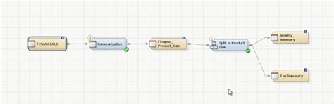 Juletip 12 Snowflake Data Falling How To Ensure They Fall Right