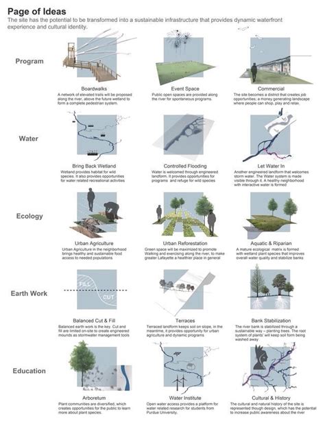 LANDSCAPE ARCHITECTURE Landscape Architecture Plan Landscape Diagram Landscape And Urbanism