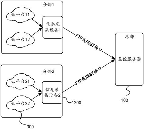 Monitoring System Of Heterogeneous Cloud Platform Eureka Patsnap
