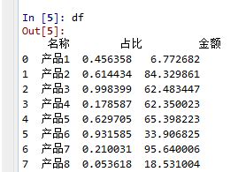 Python pandas库 设置数字格式小数位数百分号千位分隔符 知乎