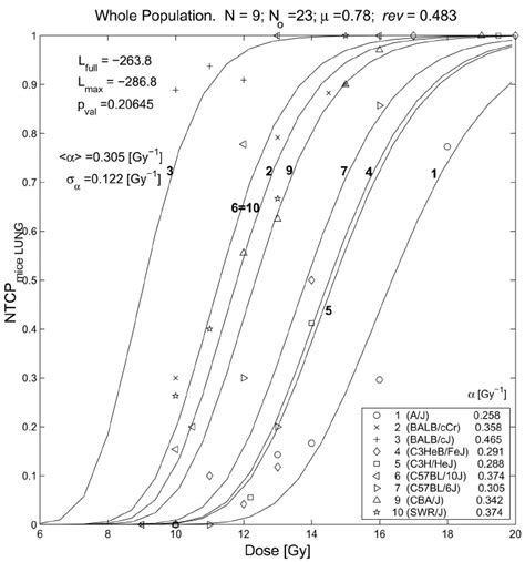 Fit Of The Cv Ntcp Model To 9 Individual Curves Simultaneously Download Scientific Diagram