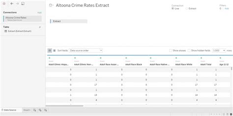 Tableau Module 3 Merging And Grouping