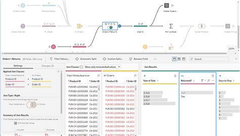 检查您的数据 Tableau