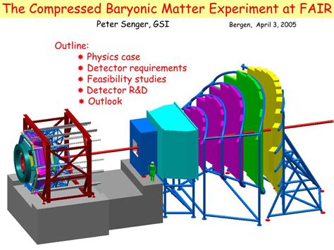 Ppt The Compressed Baryonic Matter Experiment At Fair Powerpoint