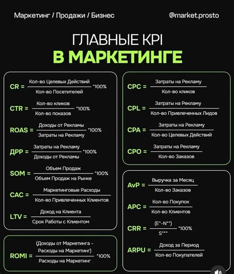 Пояснения Cr конверсия Ctr показатель кликабельности СРС средняя стоимость клика на