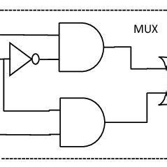 Mux Structure Fig 3 Gives An Example Of The Simulation Algorithm The Download Scientific