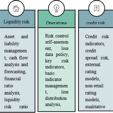 Comprehensive Risk Management Application System Source Authors Own