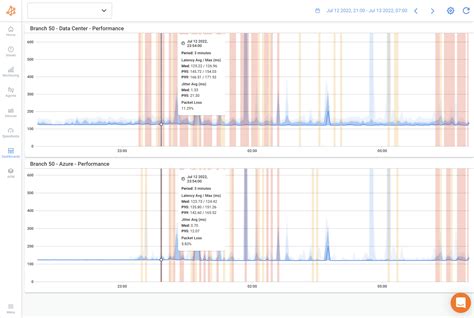 Obkio Network Performance Monitoring Tool Obkio