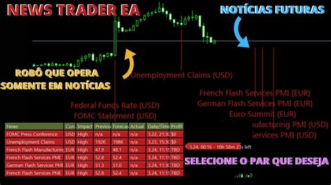 RobÔ Para Operar NotÍcias Em Forex Youtube