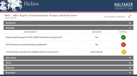 Using An Engineering Maturity Model To Drive Self Improvement Ppt