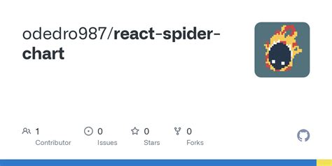 Github Odedro987 React Spider Chart