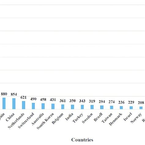 Network Visualization Map For Cluster Analysis Based On Keyword Download Scientific Diagram