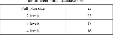 Table 2 From An Eﬀicient Parallel Global Optimization Strategy Based On Kriging Properties