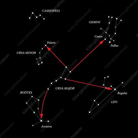 Northern Hemisphere Constellations Stock Image R5500579 Science