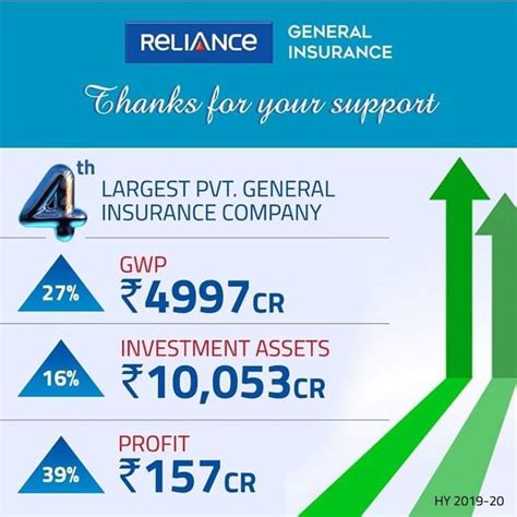 Tirupathi Chalapathi Posted On Linkedin