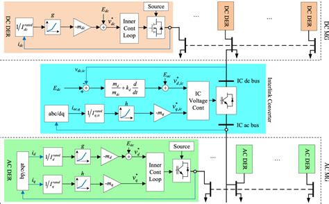 Figure 1 From A Decentralized Control Strategy Based On V I Droop For