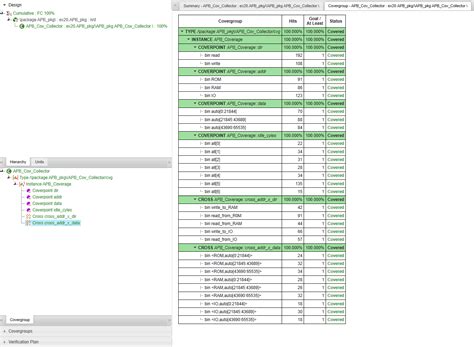 Blog Code Coverage And Functional Coverage Whats The Difference