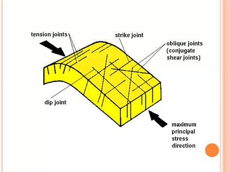 Joints Geology Pptx