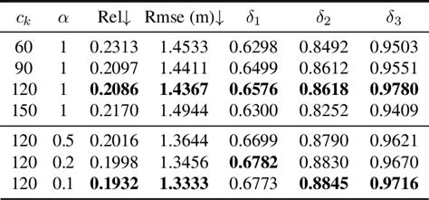 Figure 1 From Soft Weighted Ordinal Classification For Monocular Height