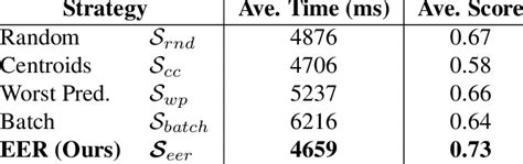 Provides P Values For The Statistical Significance Download Table