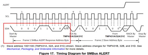 Tmp451 Smbus Alert Funtion Sensors Forum Sensors Ti E2e Support