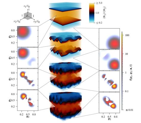 Quantum Inspired Algorithm Enables Efficient Simulation Of Turbulent Fluids