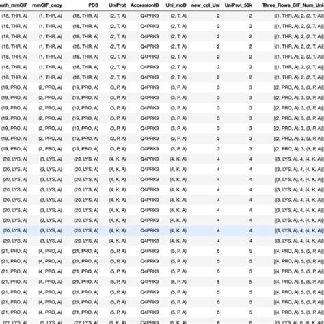 Merging Pandas Dataframes Pandas Merged Two Dataframe Based On Two