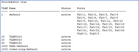 Ccna Rns Article 26 Configuring Vlans The Network Dna