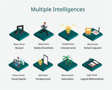Multiple Intelligence Vector Art Icons And Graphics For Free Download