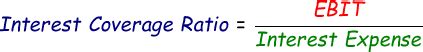 Interest Coverage Ratio Calculator Calculator Swiftutors