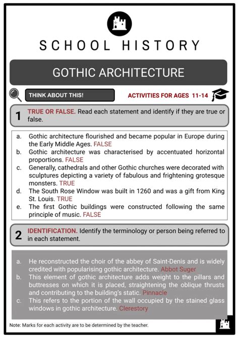 Gothic Architecture Innovations Concepts Facts And Worksheets