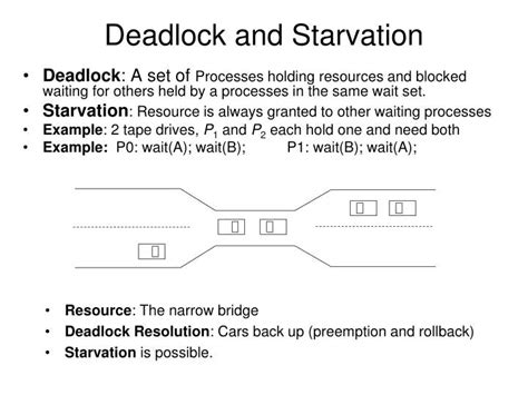 Ppt Deadlock And Starvation Powerpoint Presentation Free Download Id1823152