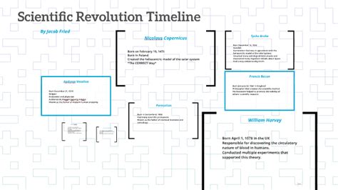 Scientific Revolution Timeline