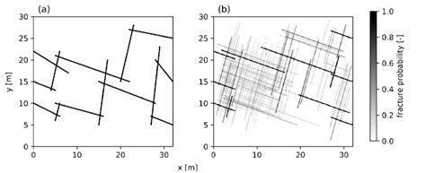 A Synthetic Discrete Fracture Networks Dfn And B The Results Download Scientific Diagram